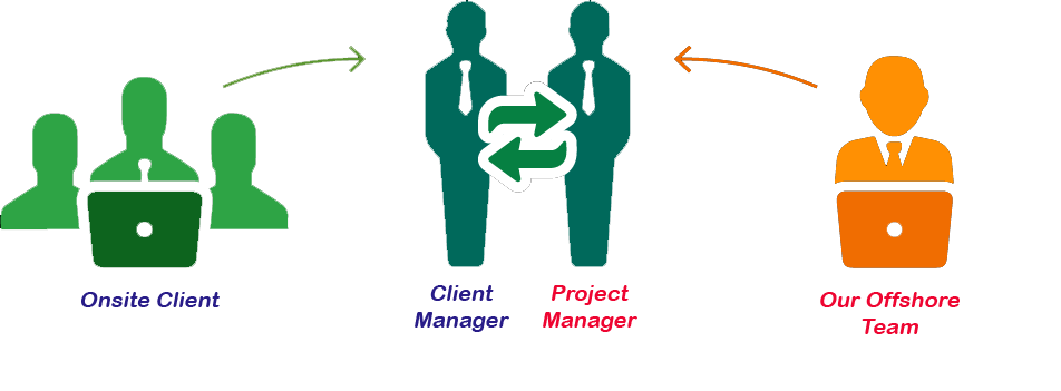 Geeta Infotech India